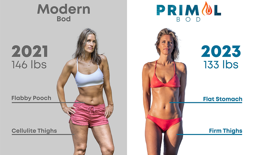 About Candi | Primal Bod About Candi | Primal Bod